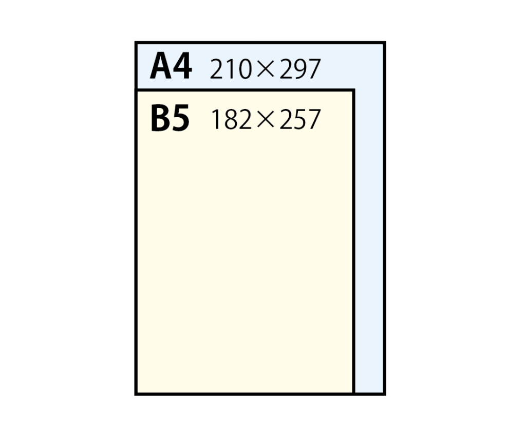 A4 B5 A4 B5